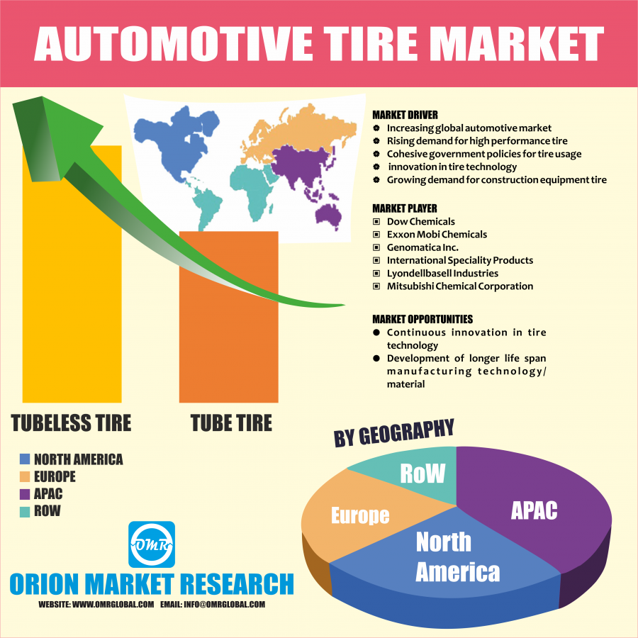 Global Automotive Tire Market Research and Forecast 2018-2023