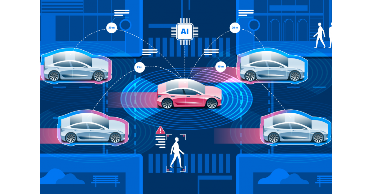 Autonomous Vehicle Industry 2020- Global Market Research, Analysis ...