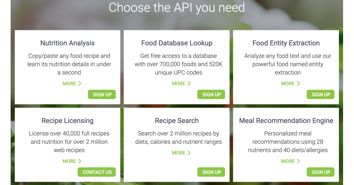 Edamam Reached 40,000 Business Subscribers to Its Food and Nutrition ...