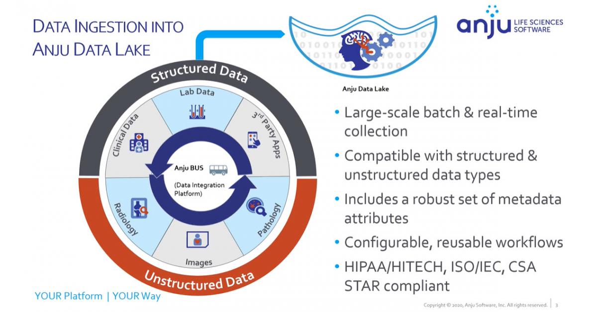 Anju Software announces state-of-the-art Big Data Management Platform ...