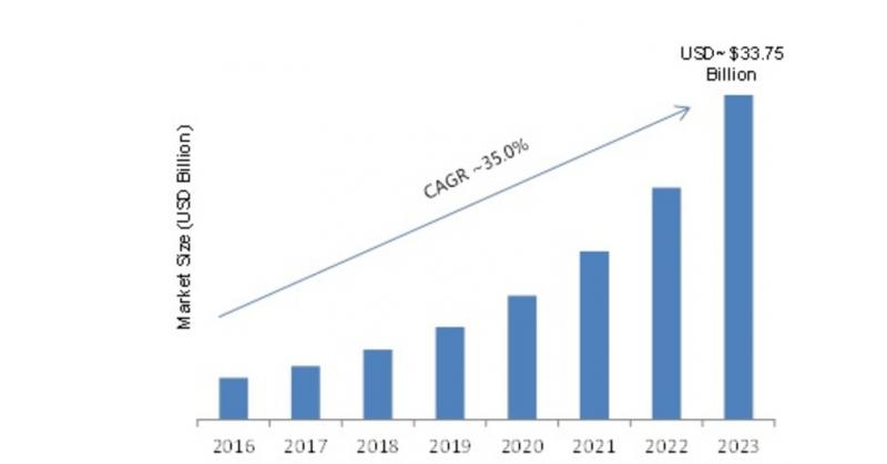 Edge Computing Market Analysis, Size, Share, Growth and Trends by ...