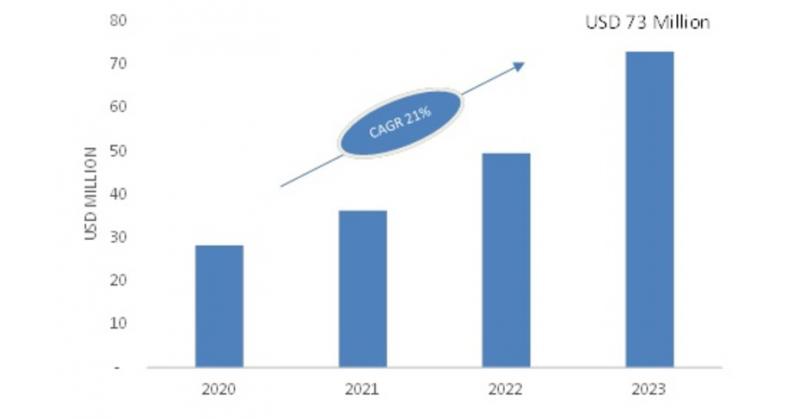 5G Technology Market Overview, Size, Segments, Top Key Players, Growth ...