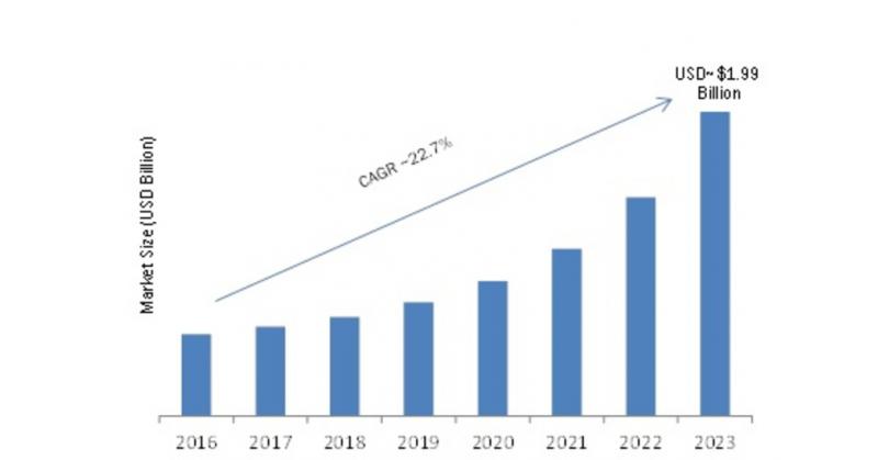 Public Key Infrastructure Market Global Trends, Strategy, Applications ...