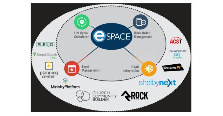 eSPACE Integrates with 12 Church Management Software (ChMS)