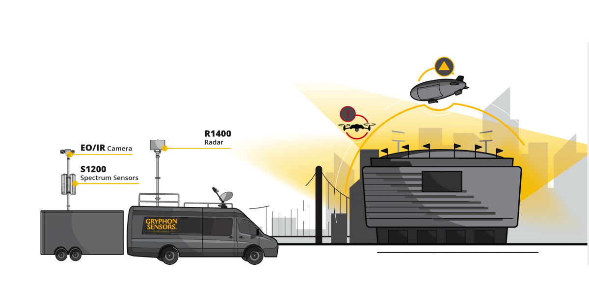 Gryphon Sensors Integrates Silvus StreamCaster Radios into its Mobile ...