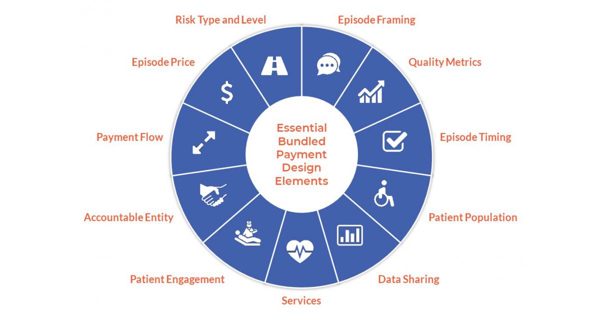 Health Care Transformation Task Force Releases Clinical Episode Model ...