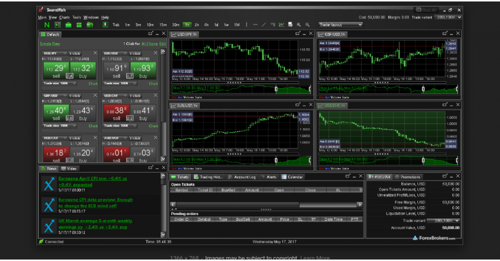 FXDD Empowers Traders Through Comprehensive Trading Platforms