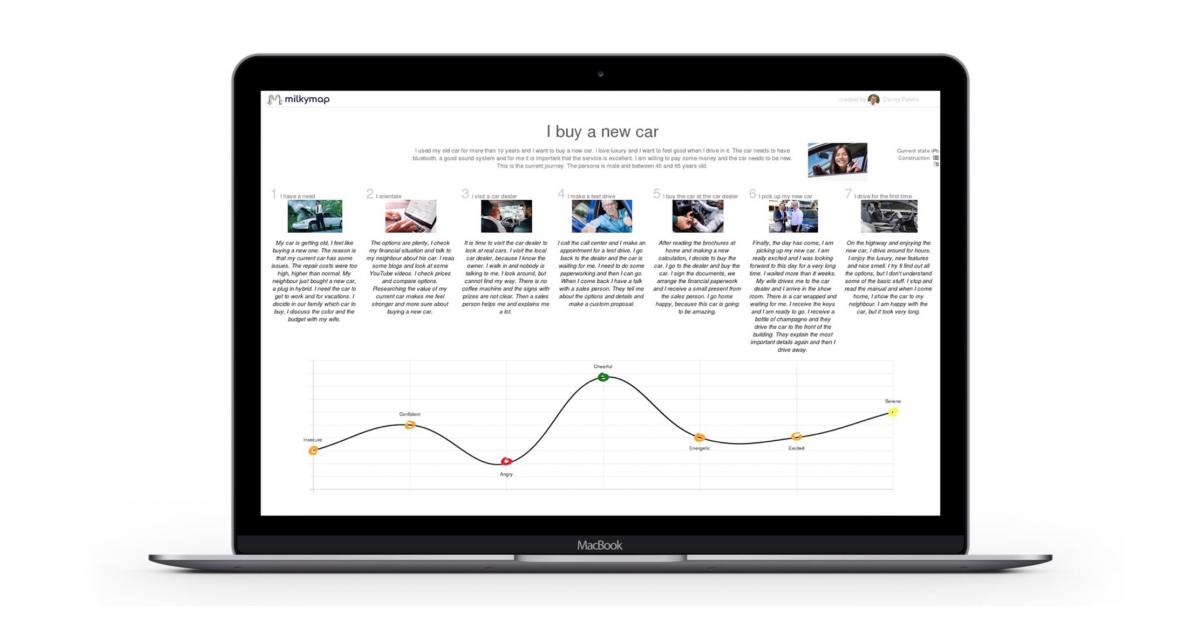 Milkymap Launches First Free Customer Journey Mapping Tool in the Market