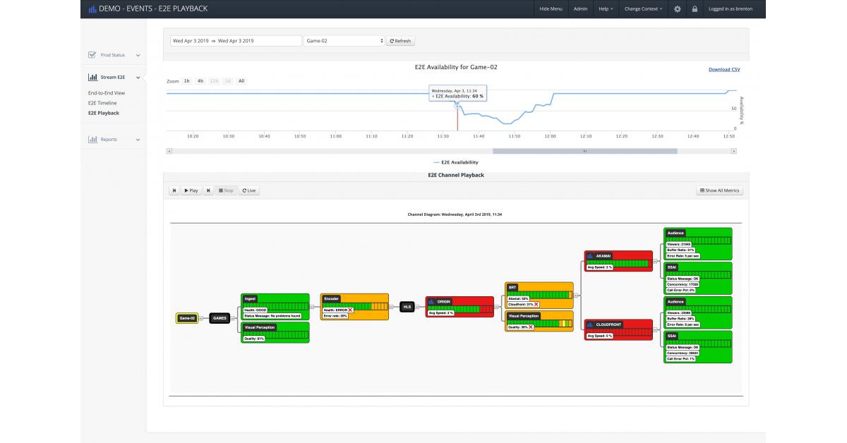Touchstream’s new tool for video stream monitoring, Incident Playback ...