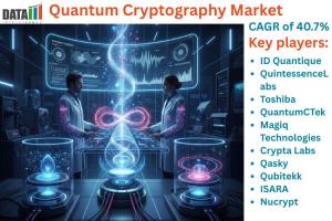 Quantum Cryptography Market is expected to reach US$ 5.5 Billion by ...