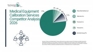 Medical Equipment Calibration Services Market Analysis of Competitive ...