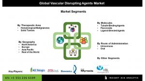 Global Vascular Disrupting Agents Market worth $ 2.25 Billion by 2030 ...