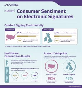 Survey From Suvoda Shows Comfort With Electronic Signatures is on the ...