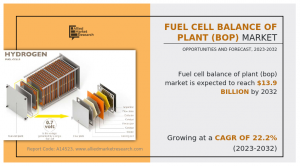 Fuel Cell Balance of Plant (BOP) Market to Witness Huge Growth by 2032 ...