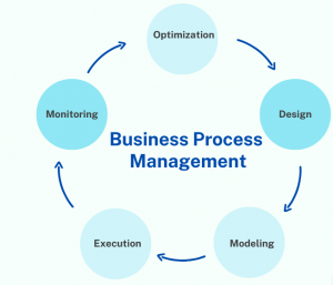 Business Process Market: Dynamics, Growth Factors, and Industry ...