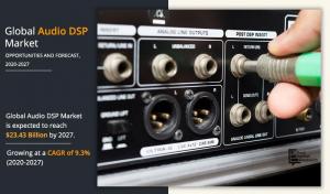 Audio DSP Market Segments, Opportunity, Growth And Forecast By End-Use Industry