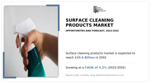 Surface cleaning products market is projected to reach $29.6 billion by ...