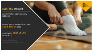 Hosiery Market Size is Expected to Surpass US$ 62.4 billion by 2032 ...