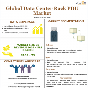 Data Center Rack PDU Market - Replacement of basic PDUs with intelligent PDU in facilities will ...