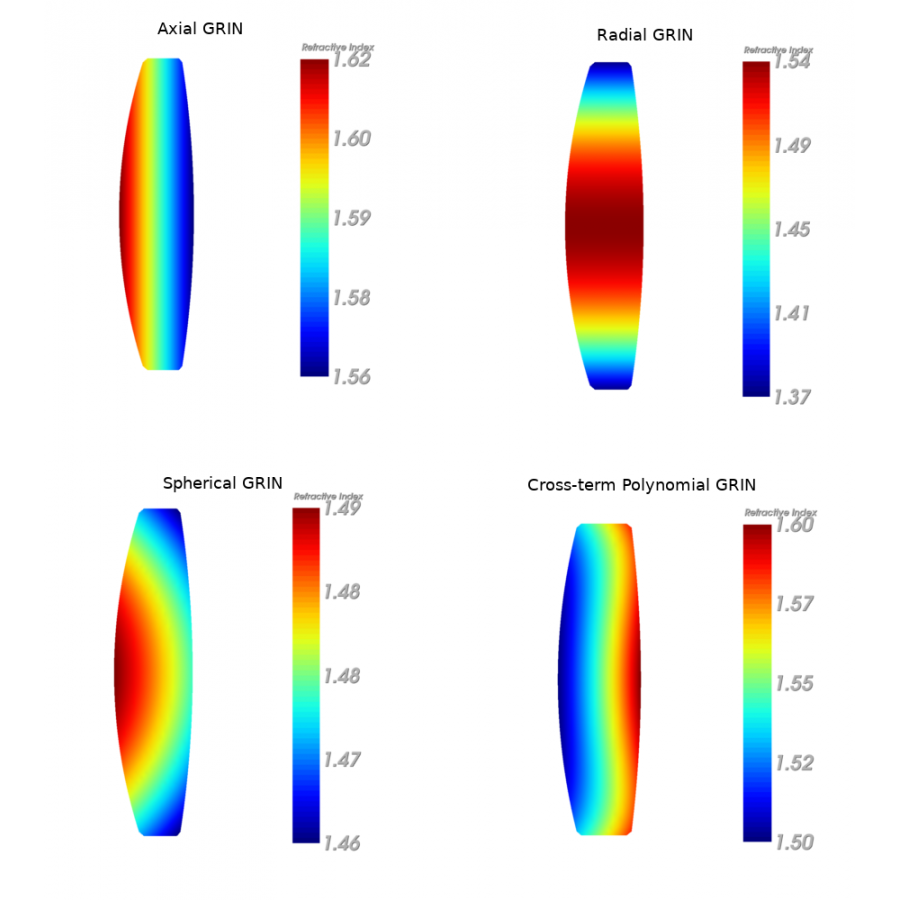 Optical Lens Design With Native Gradient Index Support Retort Ray