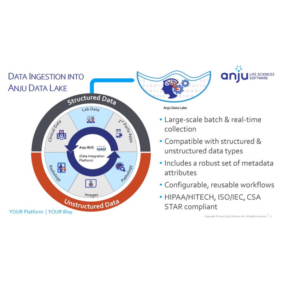 Anju Software announces state-of-the-art Big Data Management Platform ...