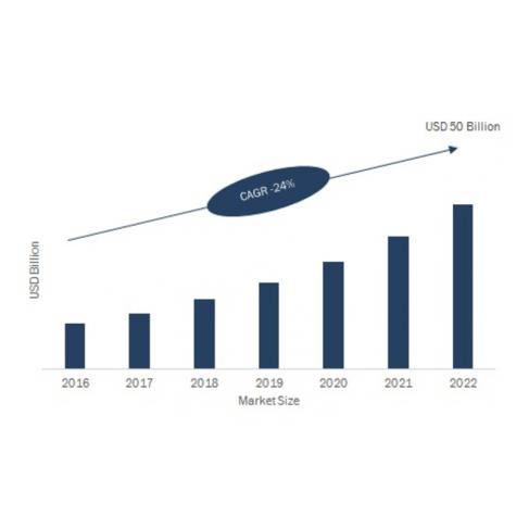 4K Television Market Analysis, Size, Share, Growth and Trends by ...